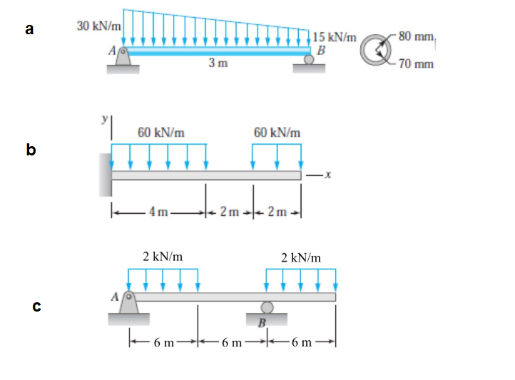 Solved Beam Deflection using Superposition For the following | Chegg.com