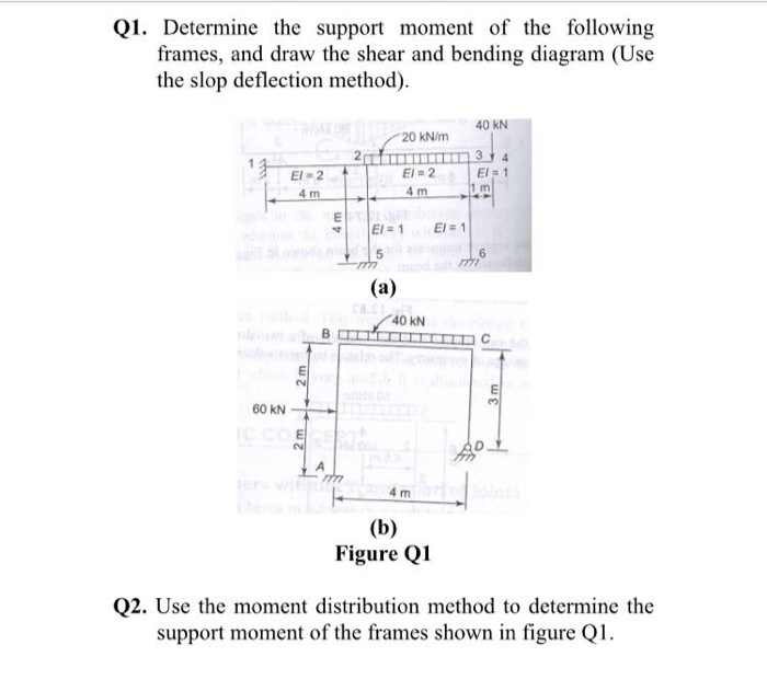 Solved Q1. Determine the support moment of the following | Chegg.com