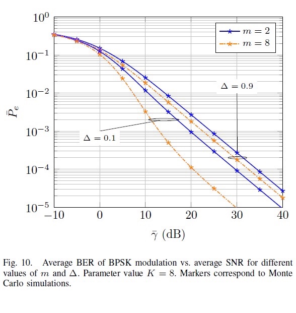 How can I reproduce this Average BER of BPSK | Chegg.com