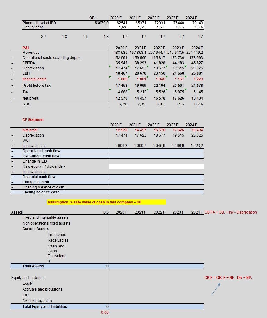 Fill in the CF Statement and calculate Toatal Assets | Chegg.com
