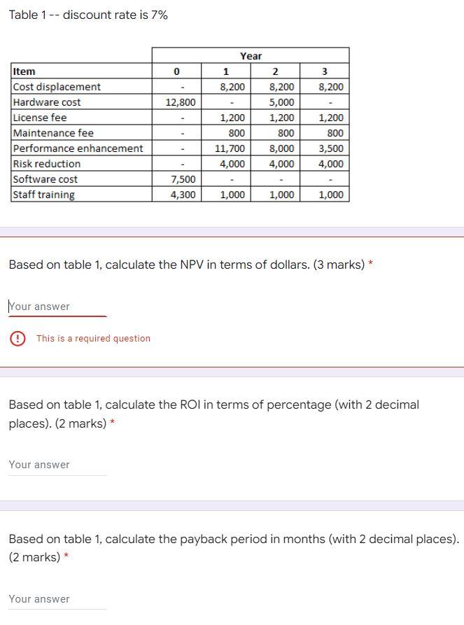 Solved Table 1 -- discount rate is 7% 0 3 8,200 12,800 Item | Chegg.com