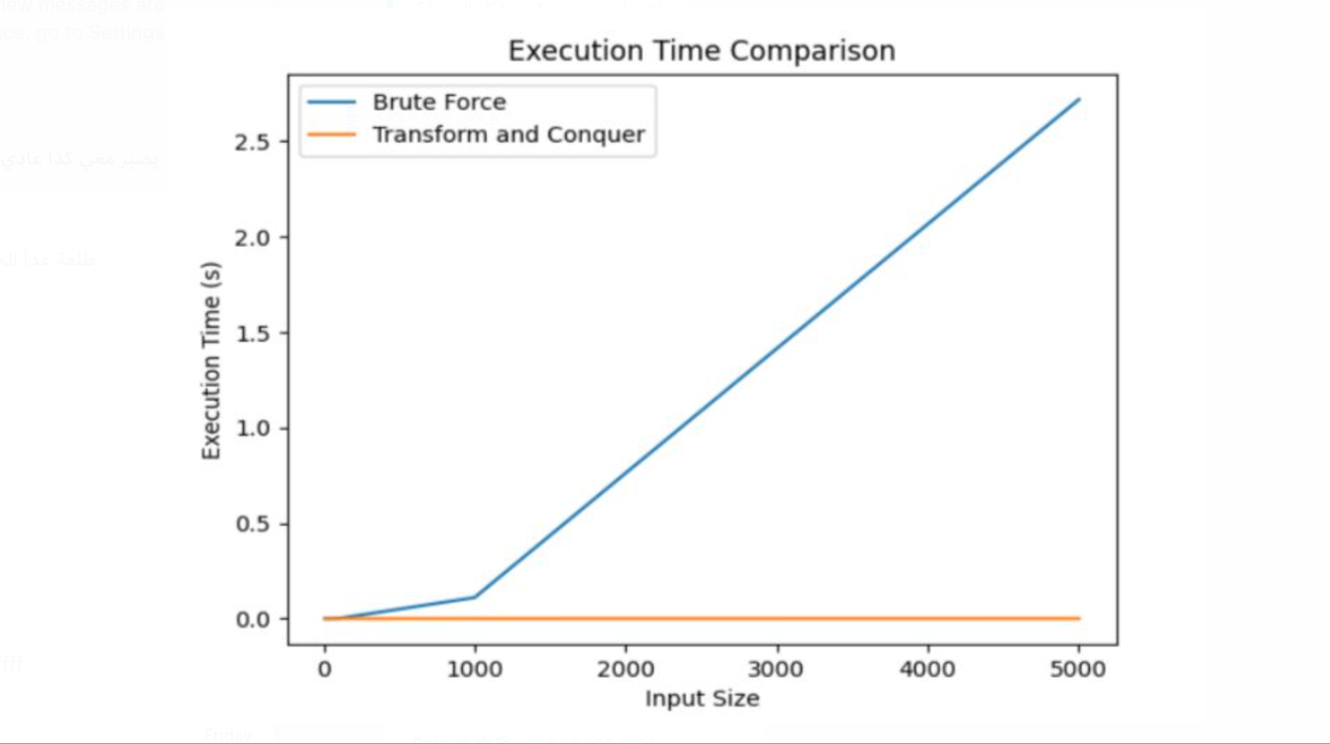 Not a question but can you please design a graph | Chegg.com
