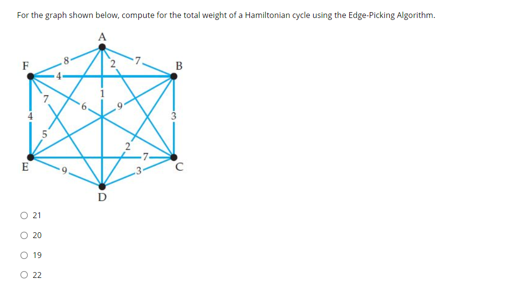 Solved For the graph shown below, compute for the total | Chegg.com