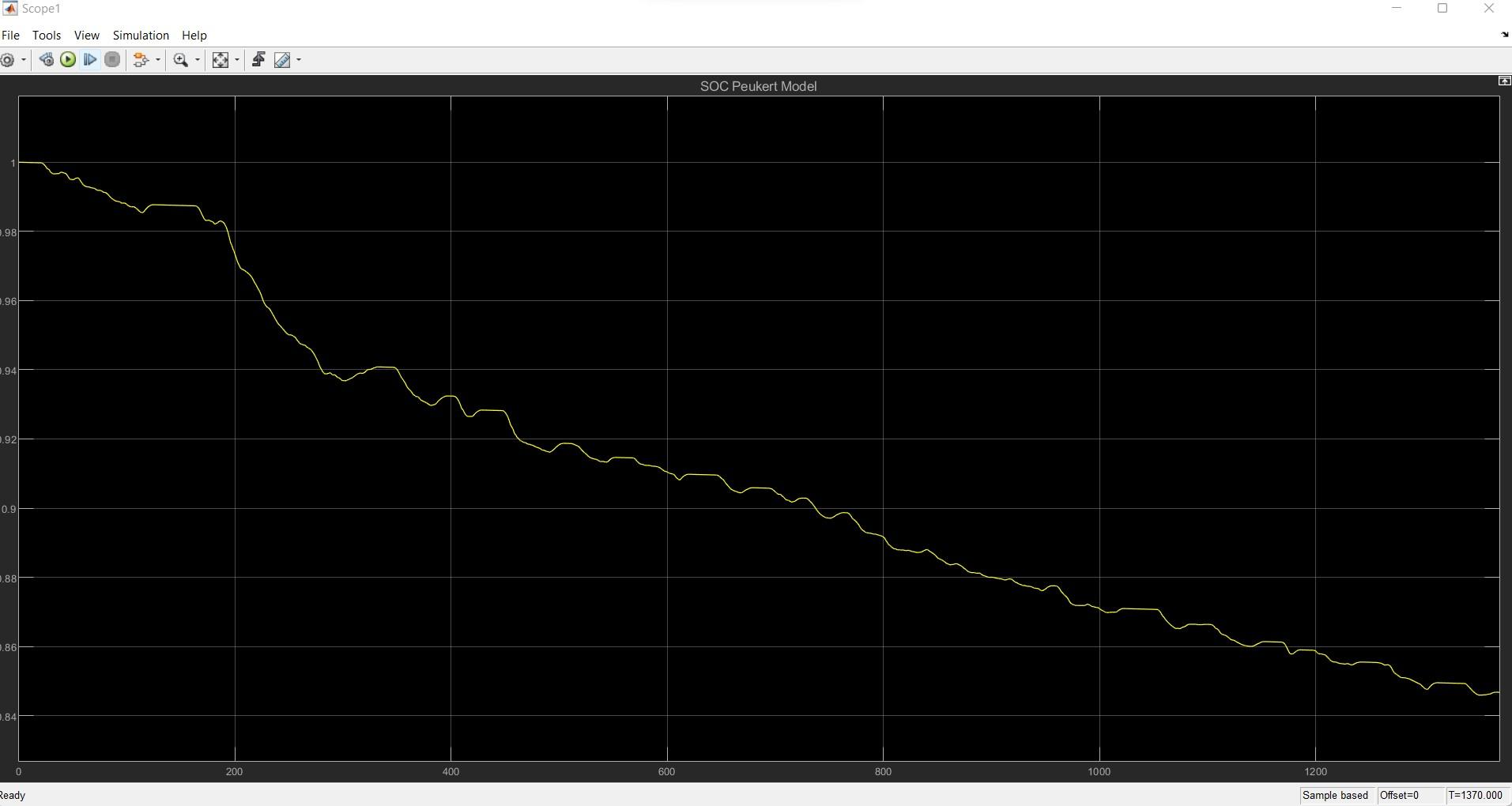 C. Determine the range for this vehicle for 0.15