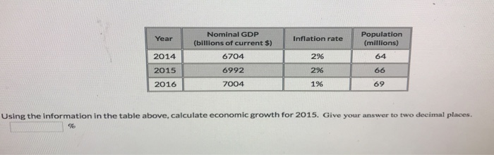 Solved Nominal GDP (billions of current $) 6704 6992 7004 | Chegg.com