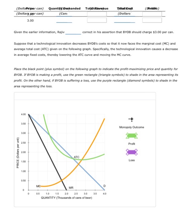 Solved 4 Profit Maximization And Loss Minimization