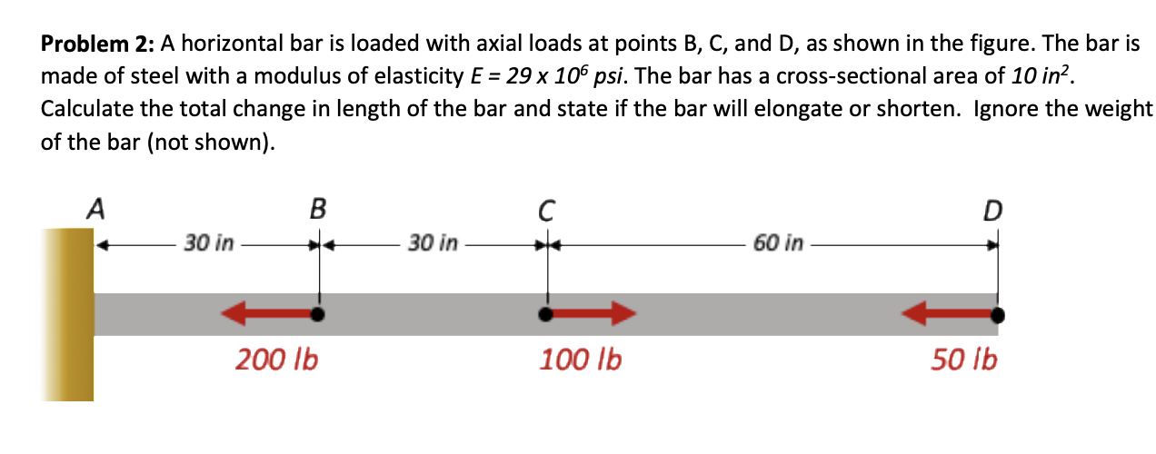 Solved A horizontal bar is loaded with axial loads at points | Chegg.com