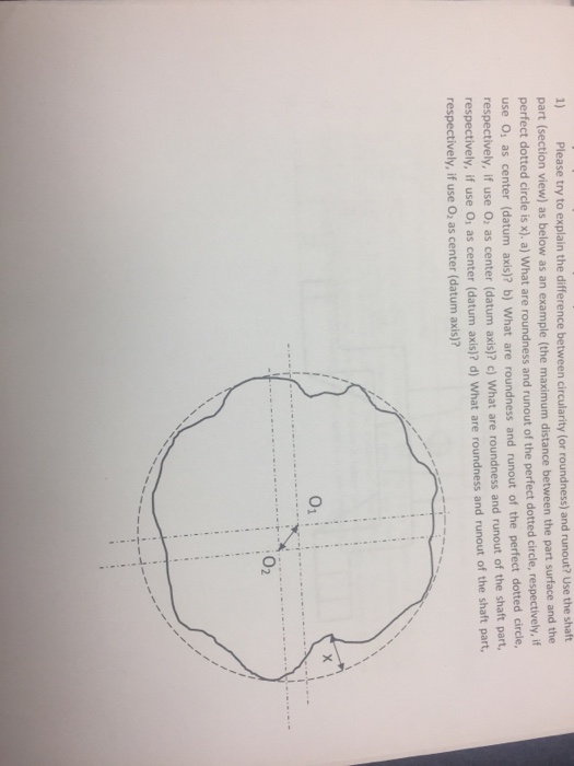 Solved 1) Please try to explain the difference between | Chegg.com