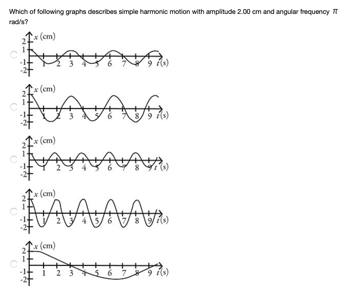Solved Which of following graphs describes simple harmonic | Chegg.com