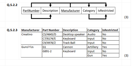 Question 5 Marks 30 Normalisation Of Table