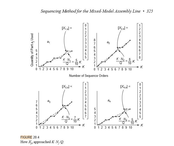 1. A mixed-model line produces two end items – M and | Chegg.com