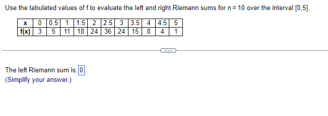 Solved Use the tabulated values of f to evaluate the left | Chegg.com
