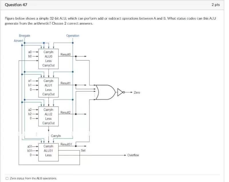 Solved Question 47 2 pts Figure below shows a simple 32-bit | Chegg.com