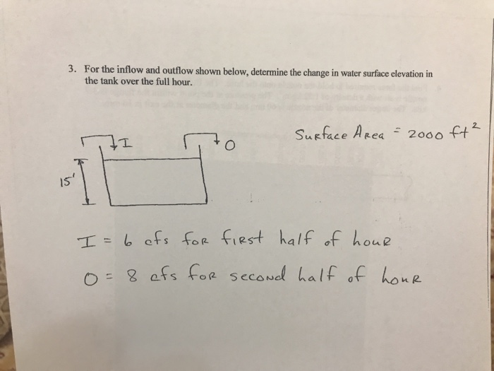 Solved For the inflow and outflow shown below, determine the | Chegg.com