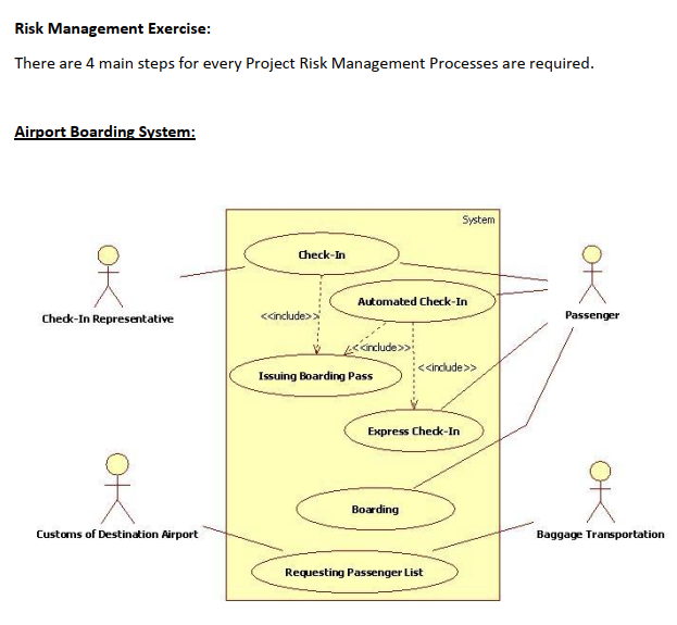Solved Risk Management Exercise: There are 4 main steps for | Chegg.com