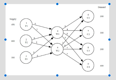 Solved Q4: Consider the following transshipment network, | Chegg.com