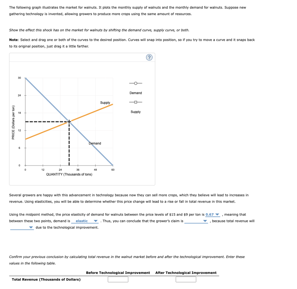 Solved The following graph illustrates the market for | Chegg.com