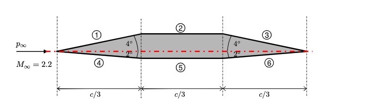 Solved Use shock-expansion theory to calculate the mach | Chegg.com