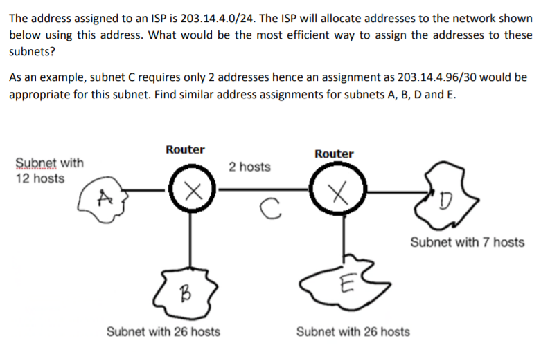 Solved The address assigned to an ISP is 203.14.4.0/24. The | Chegg.com