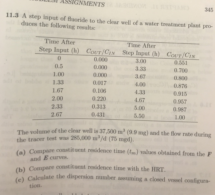ASSIGNMENTS DDLM 345 11.3 A step input of fluoride to | Chegg.com
