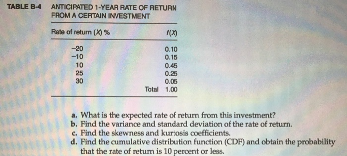 Solved TABLE B-4 ANTICIPATED 1-YEAR RATE OF RETURN FROM A | Chegg.com