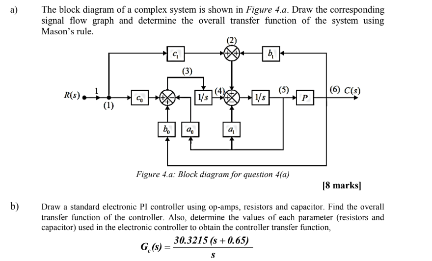 Solved The block diagram of a complex system is shown in | Chegg.com