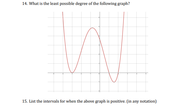 Solved 15. List the intervals for when the above graph is | Chegg.com
