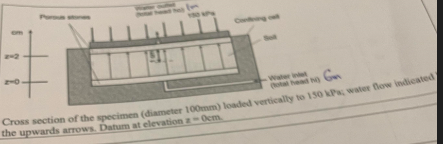 Solved A 20 mm high specimen of unsaturated soil is placed | Chegg.com