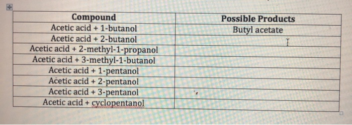 Solved Compound Acetic acid +1-butanol Acetic acid | Chegg.com