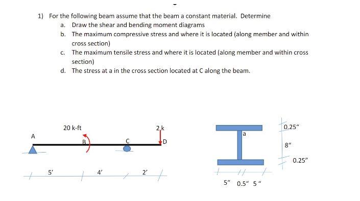 Solved 1) For the following beam assume that the beam a | Chegg.com