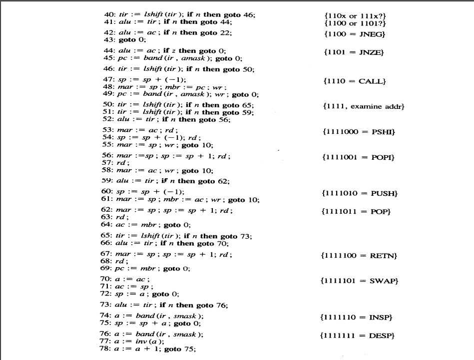 Solved QUESTION 4 Use the Microinstruction format (Mic1 | Chegg.com