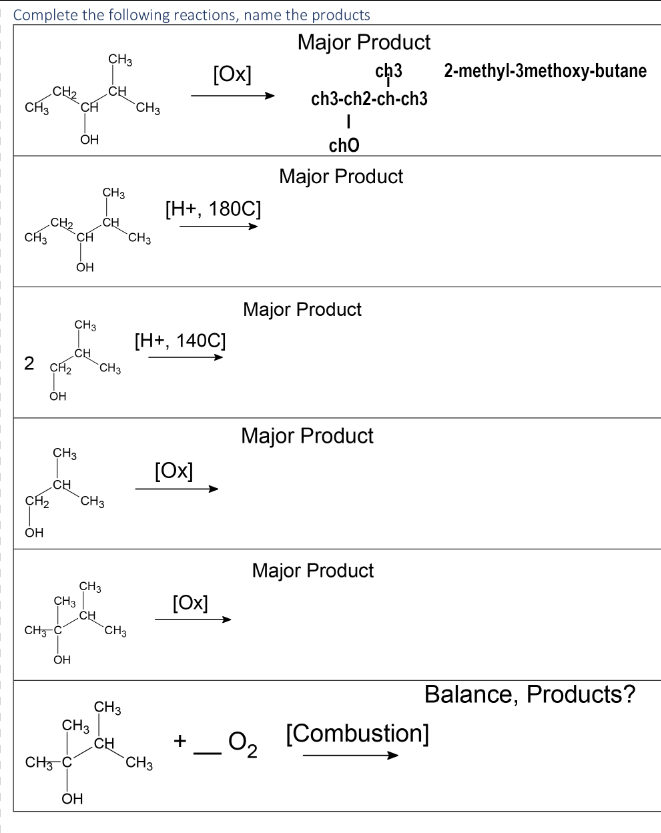 Solved complete the following reactions name the products | Chegg.com