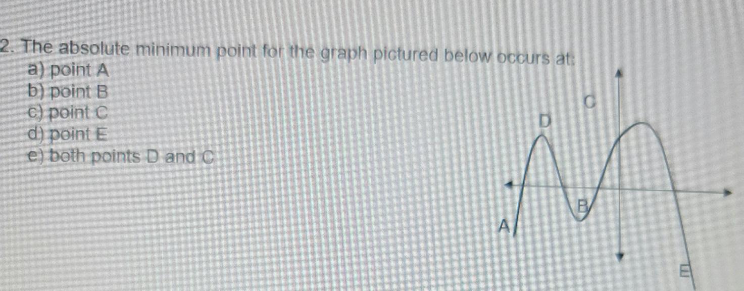 Solved 2. The absolute minimum point for the graph pictured | Chegg.com