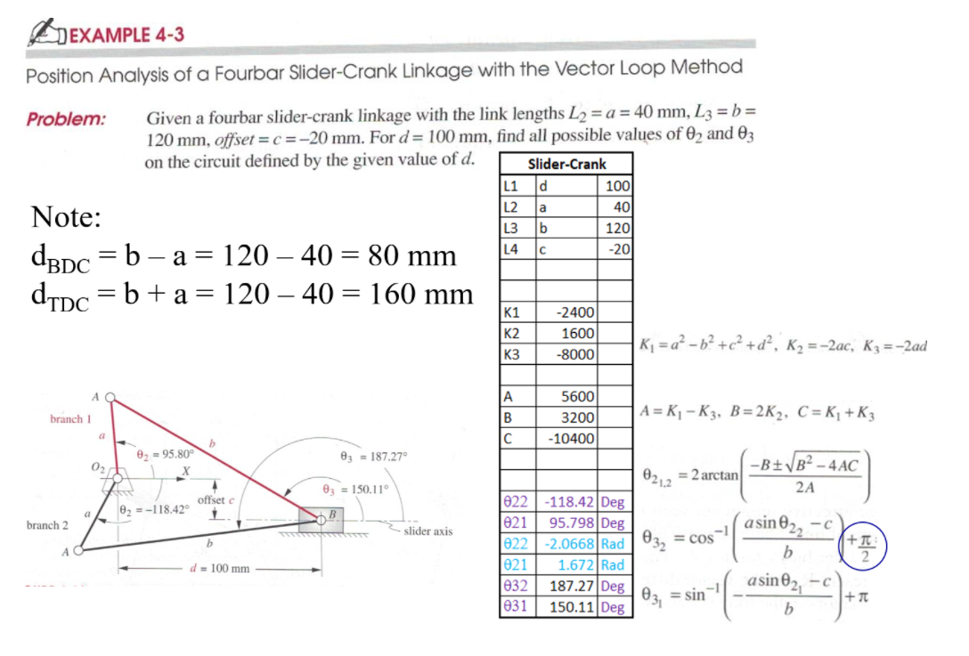 Solved Question 2 O pts With reference to the vector loop of | Chegg.com