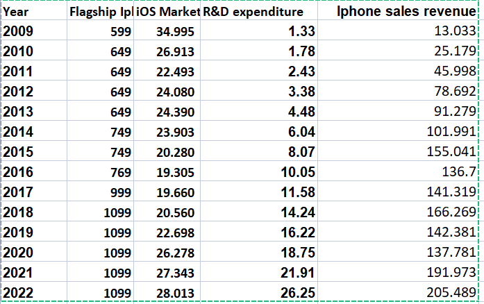 Based on the above data show the sales forecast with | Chegg.com