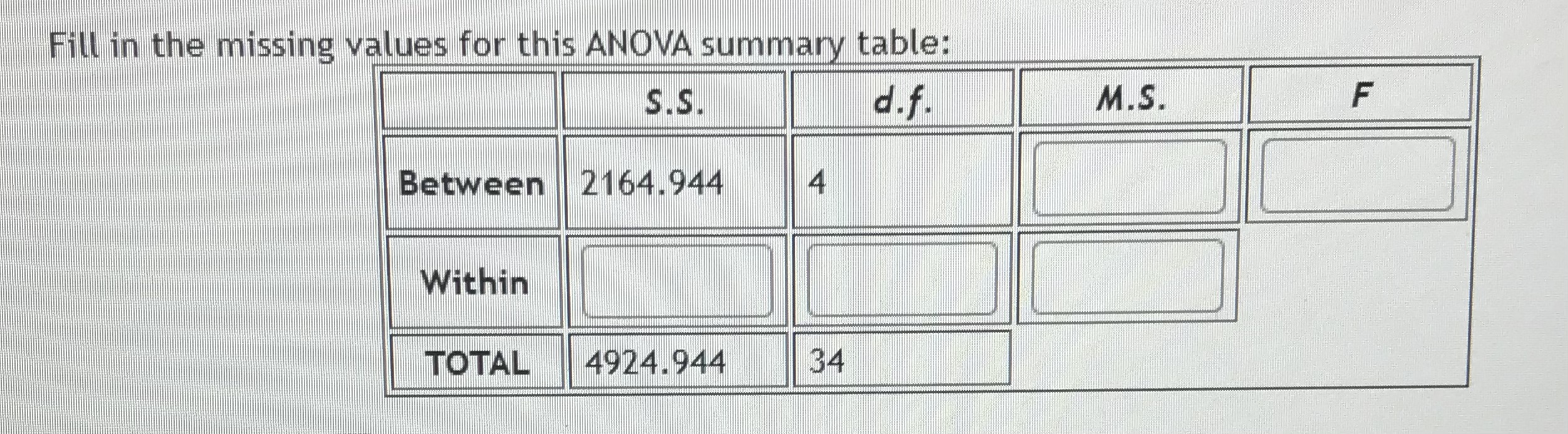 Solved Fill in the missing values for this ANOVA summary | Chegg.com