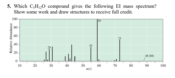 Solved 5. Which C,H,O compound gives the following El mass | Chegg.com