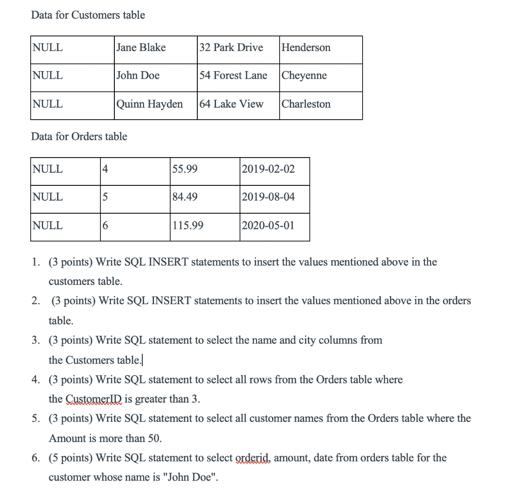 Solved Data for Customers table NULL Jane Blake 32 Park | Chegg.com