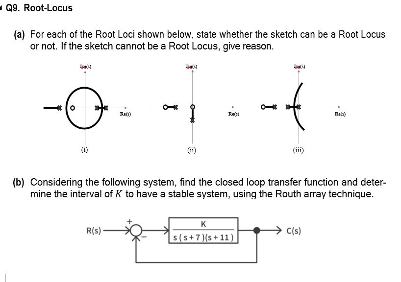 Solved (a) For each of the Root Loci shown below, state | Chegg.com