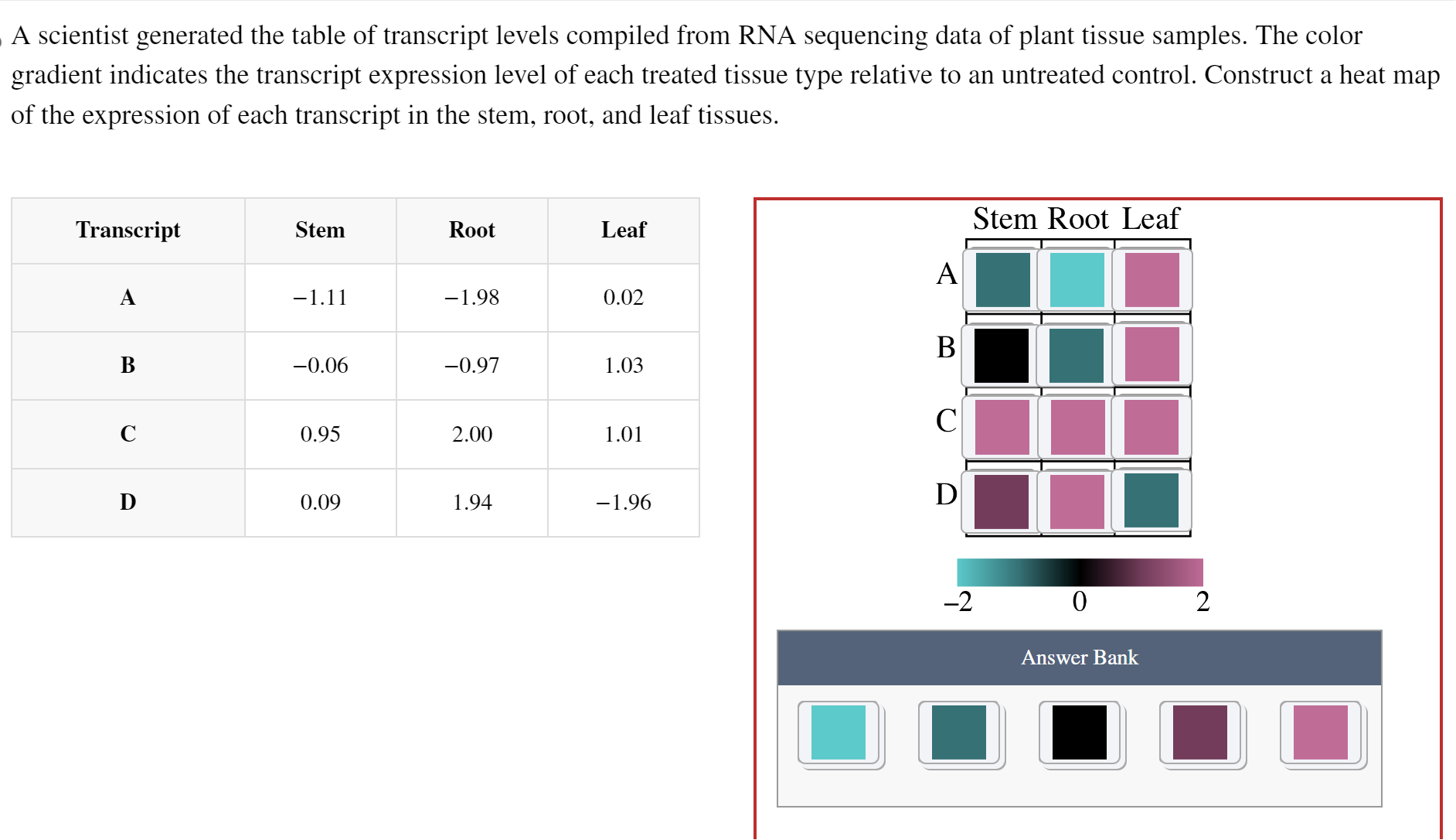 Solved A scientist generated the table of transcript levels | Chegg.com Solved A scientist generated the table of transcript levels | Chegg.com