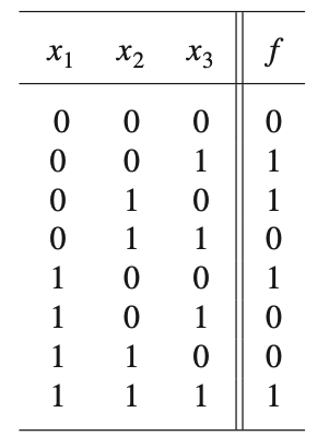 Solved Implement the function using only NAND gates. Please | Chegg.com