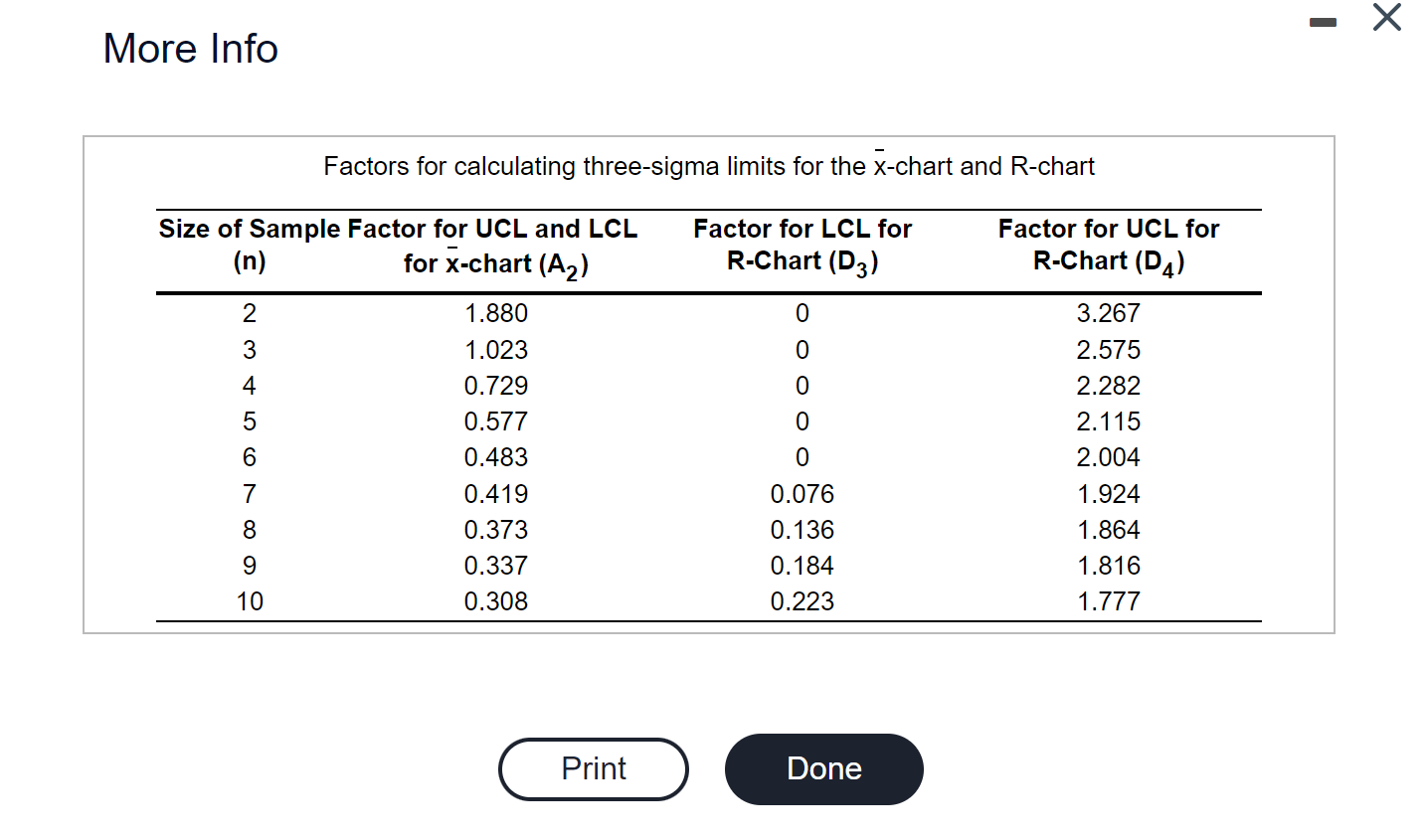 Solved Click the icon to view the table of factors for | Chegg.com