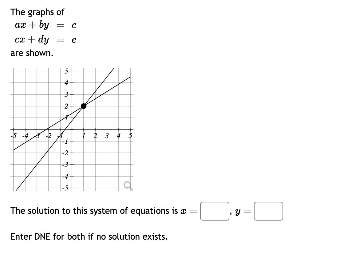 Solved finding the solution to this sytem of equation is | Chegg.com