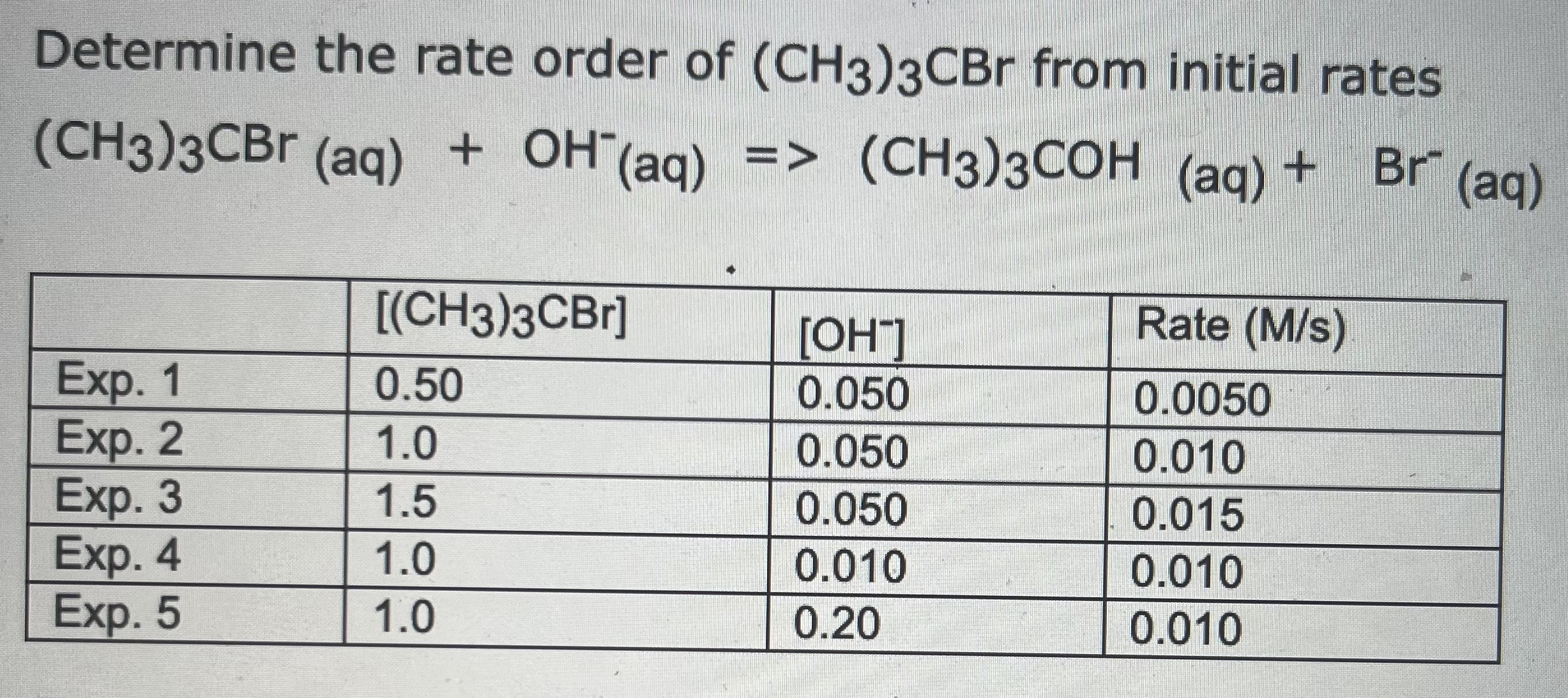 Solved Determine the rate order of (CH3)3CBr from initial | Chegg.com