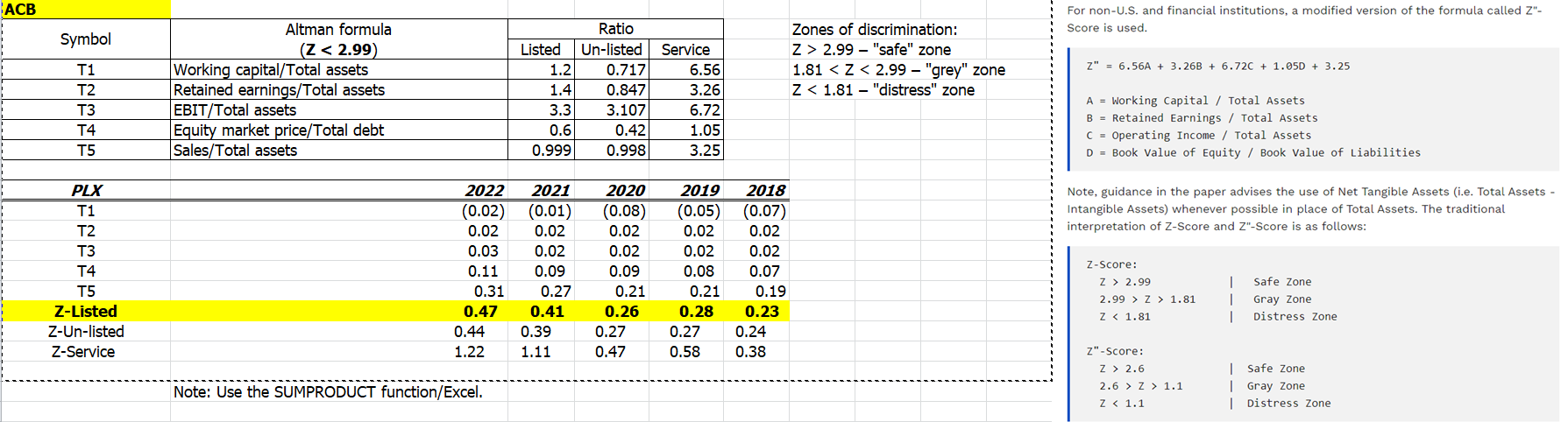 Solved PLEASE EVALUATE/ comment/ analyze THIS FINANCIAL RISK | Chegg.com