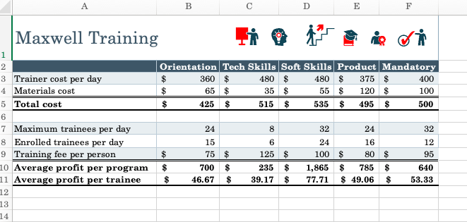 6. Go to the Tutorial Fees worksheet. This worksheet | Chegg.com