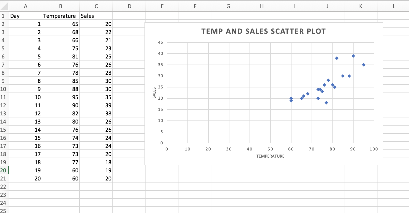 Solved Scott Ice Cream Company is a fast growing ice cream | Chegg.com