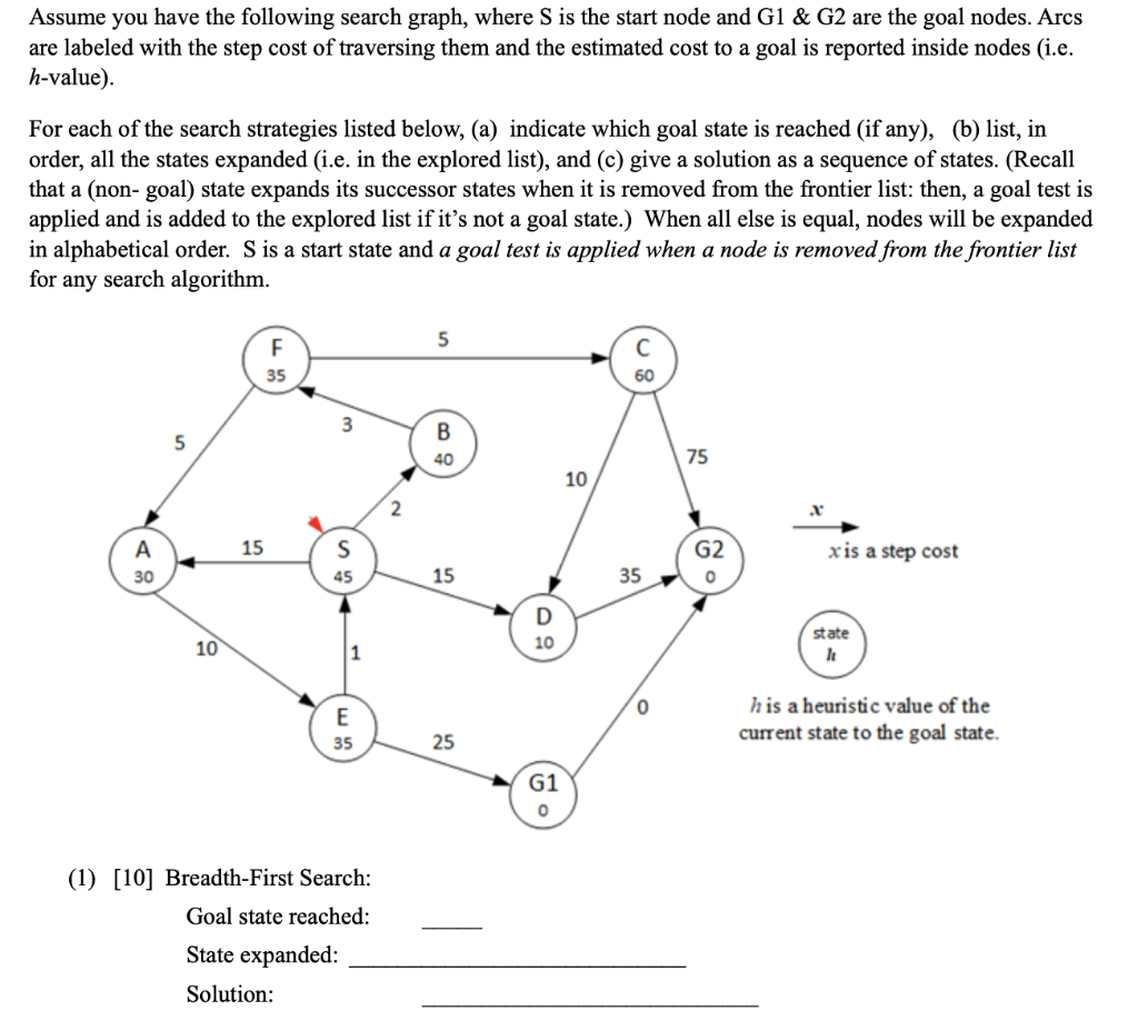 Assume you have the following search graph, where S | Chegg.com