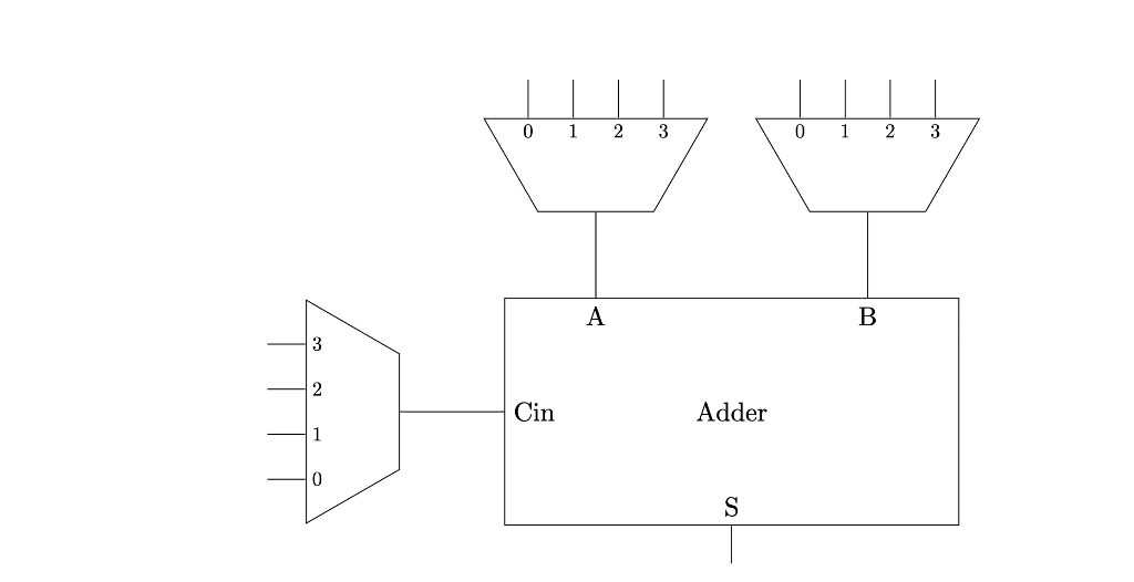 Solved 2. (12 points) The circuit below implements a | Chegg.com