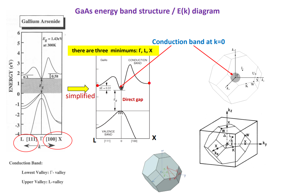 Solved Consider the GaAs first Brillouin zone, Question: | Chegg.com